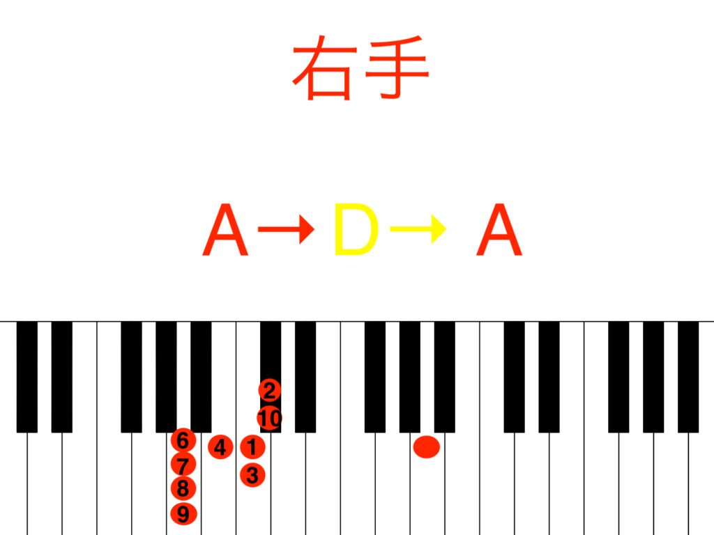 楽譜を使わなピアノ弾き語り練習方法 ビートルズの「LADY MADONNA」に挑戦！ | Guri Music Studio